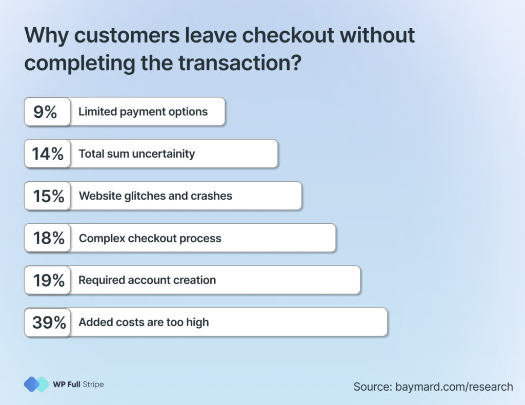 Want customers complete checkout? Create frictionless checkout!